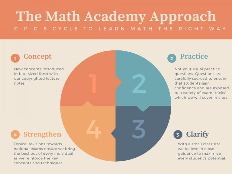 Sec 1 Maths Tuition | Sec 2 Maths Tuition
